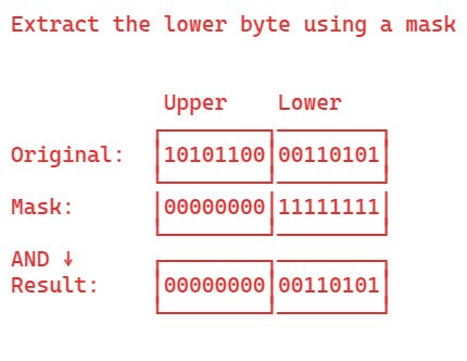 Binary Numbers & Bitwise Operations for Assembly Programming