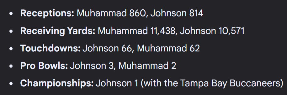What Happened to Muhsin Muhammad?