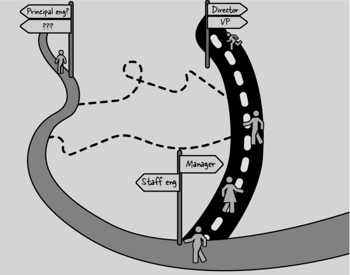 The Staff Engineer’s Path: You’re a Role Model Now (Sorry)