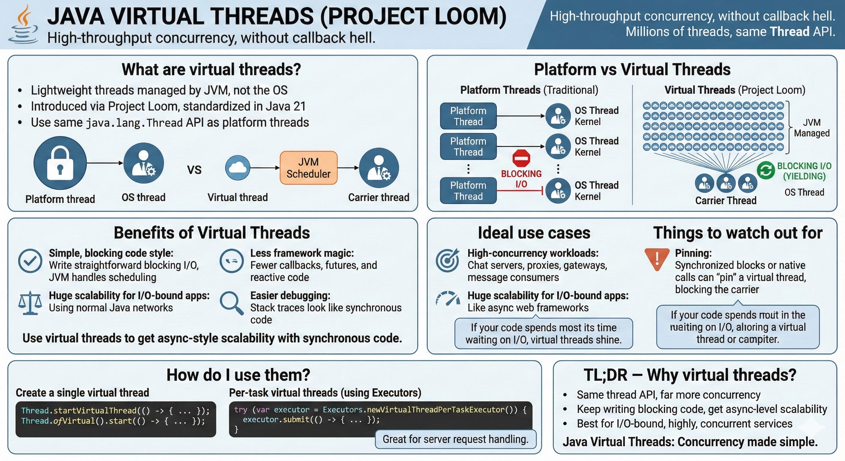 Virtual Threads in Java: A Practical Guide for Modern Concurrency