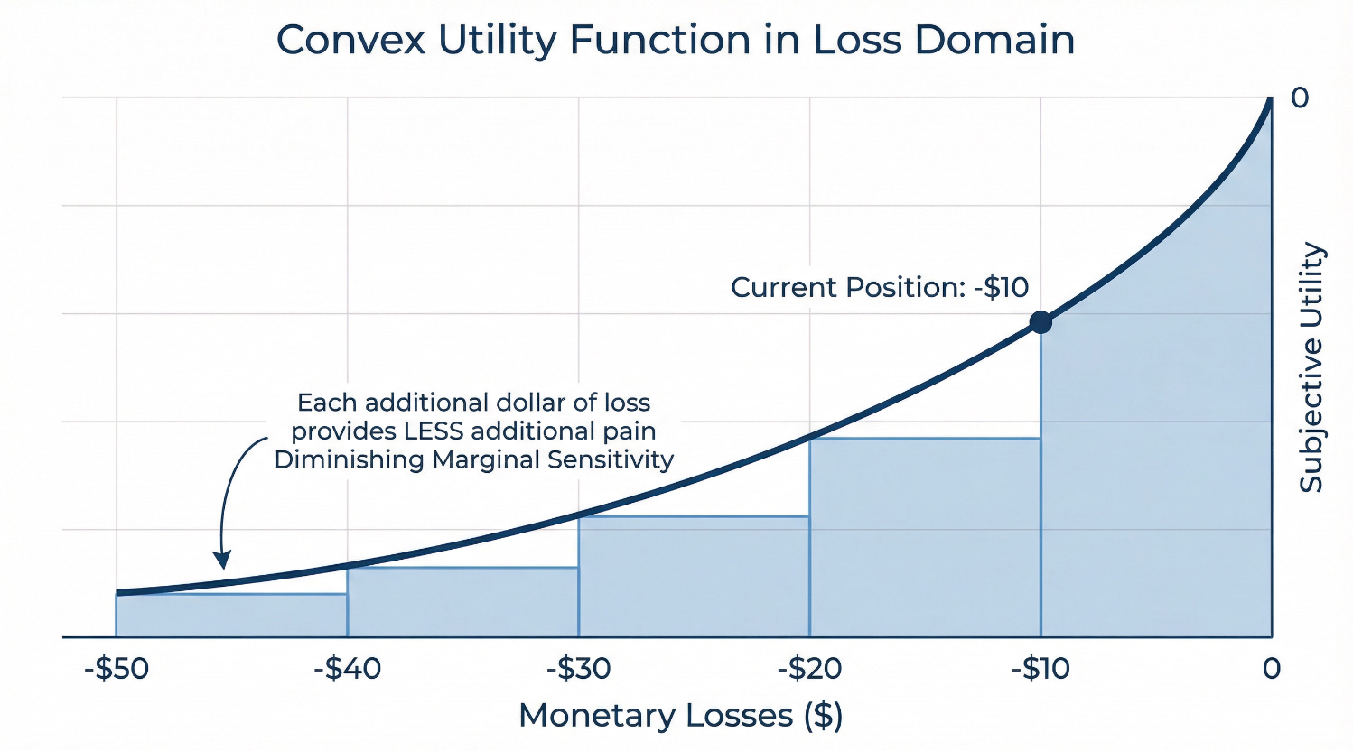 How to tell your friends’ investment performance