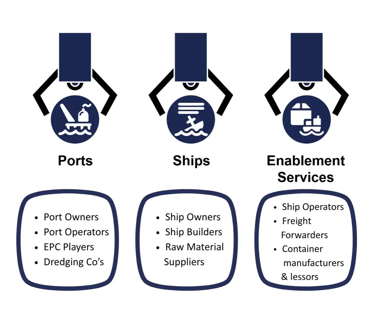 Decoding Shipbuilding - Who Builds the Ships That Move Global Trade?