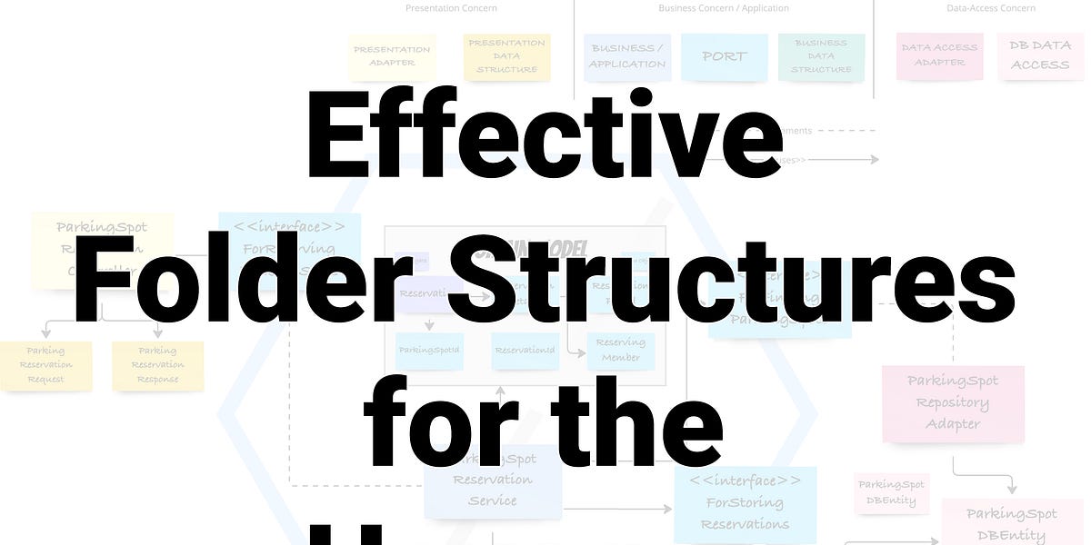 Towards Hexagonal Architecture - Folder Structure
