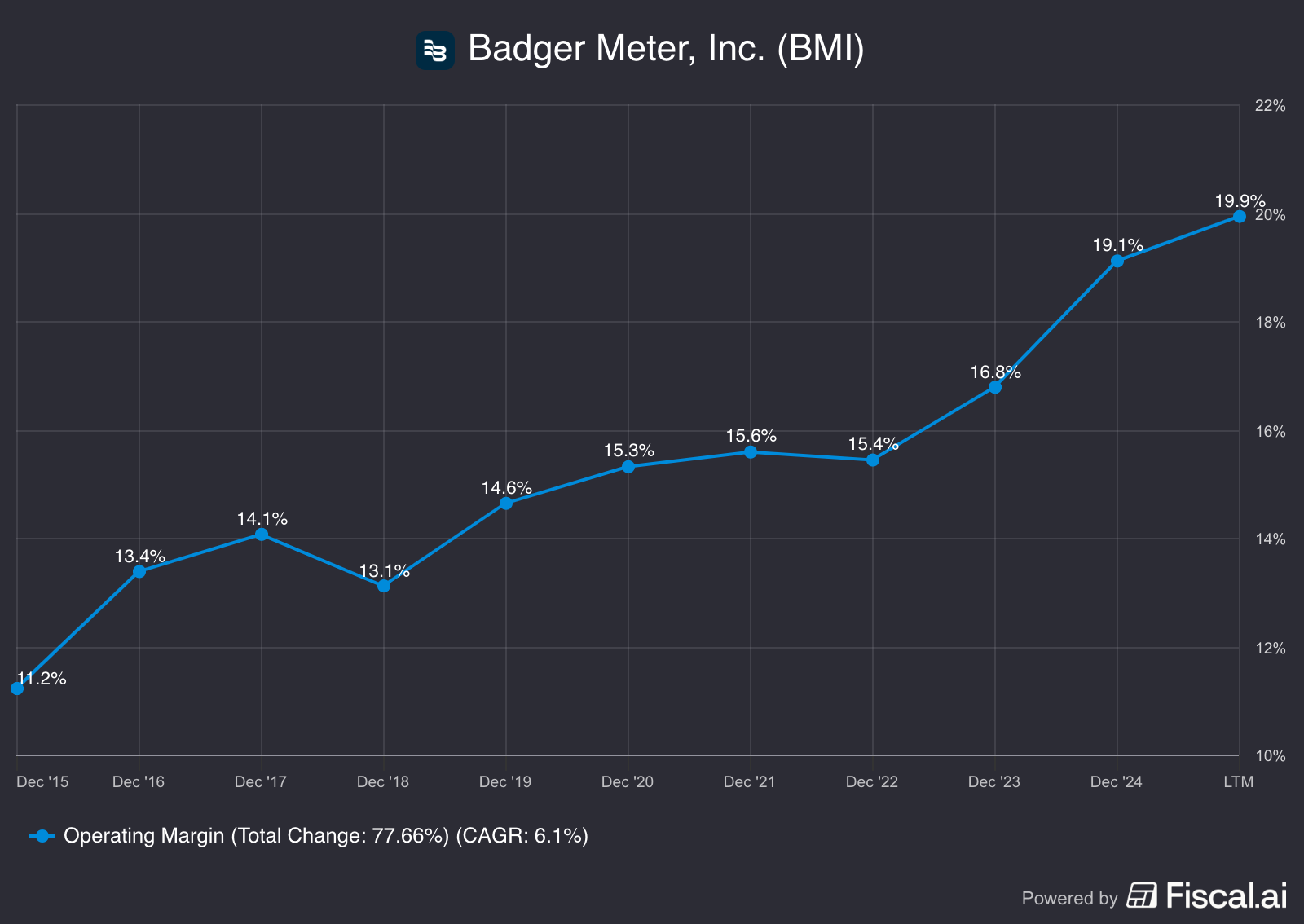 Badger Meter: a Deep Understanding of a Key Player in Smart Water ...