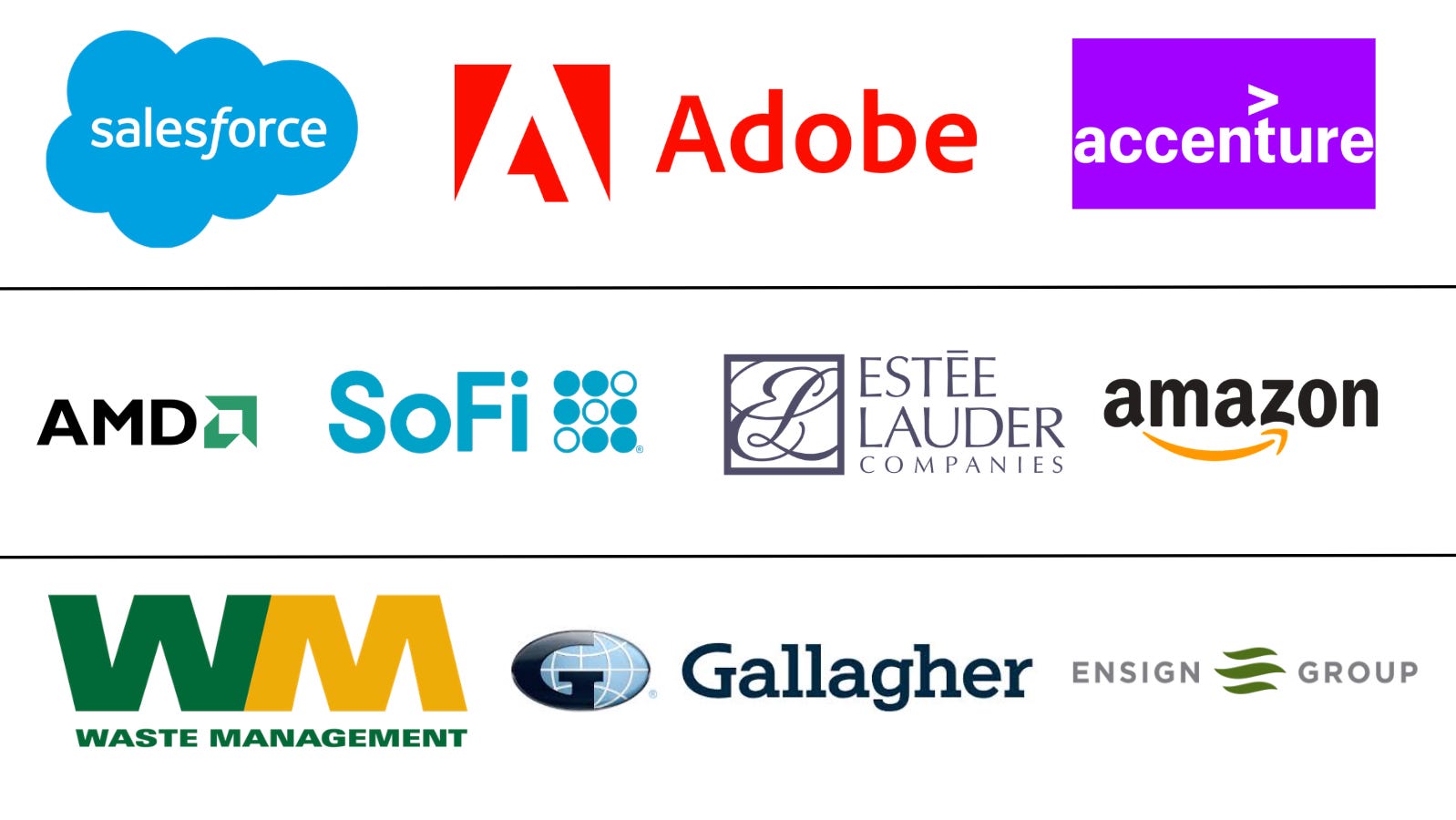 Top 10 of 2026 — Portfolio Set II: High Growth, Controlled Beta