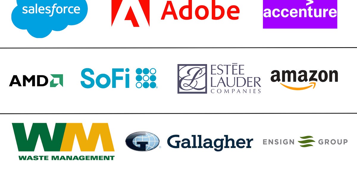 Top 10 of 2026 — Portfolio Set II: High Growth, Controlled Beta