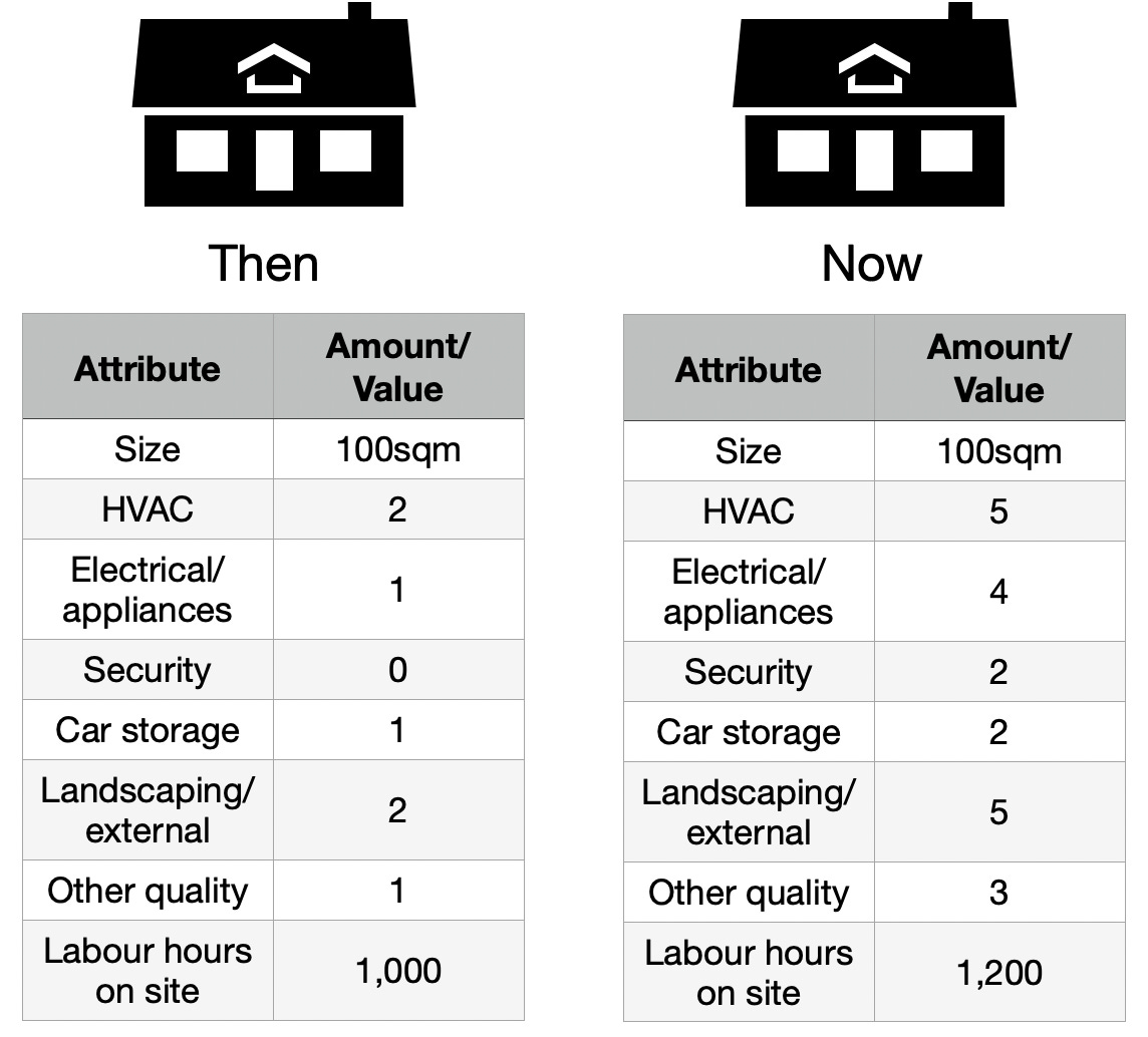 William Baumol's insights into the construction productivity puzzle ...
