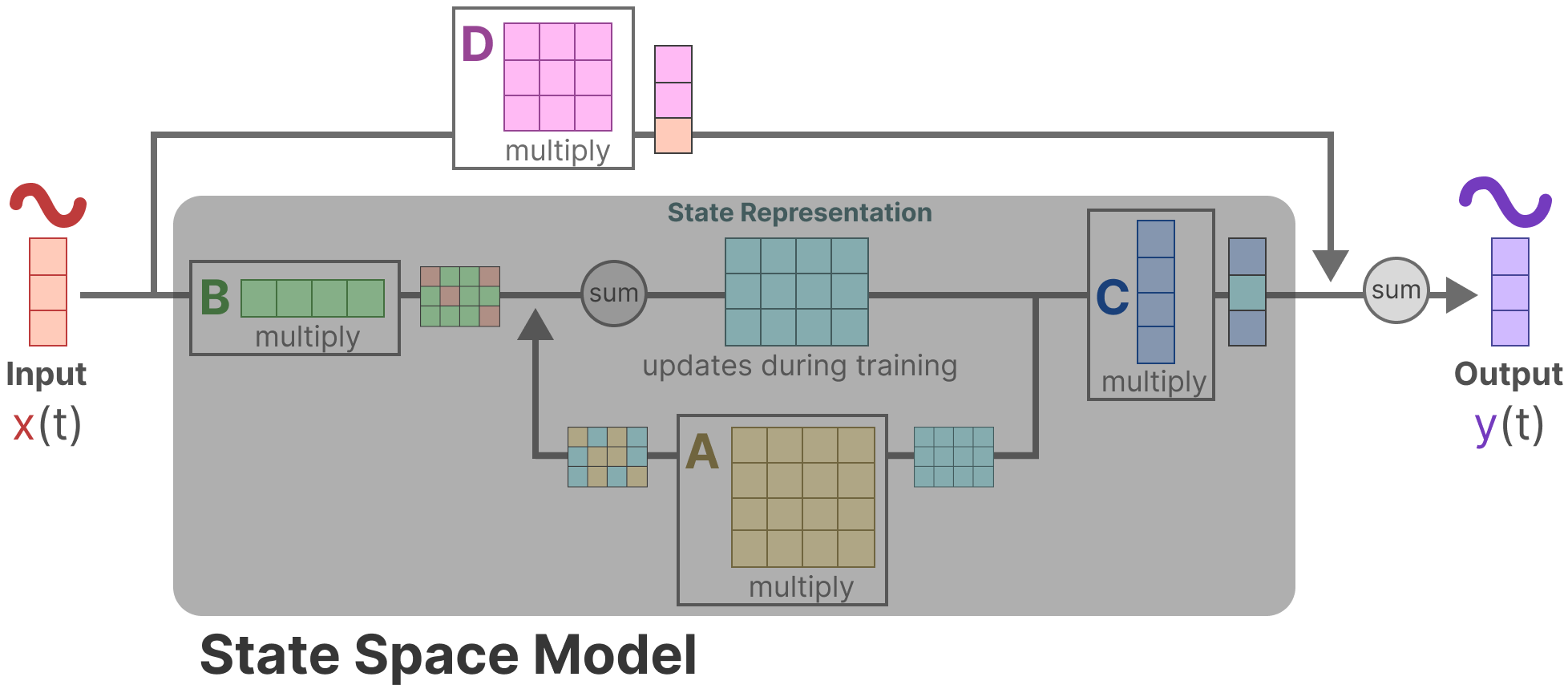A Visual Guide to Mamba and State Space Models