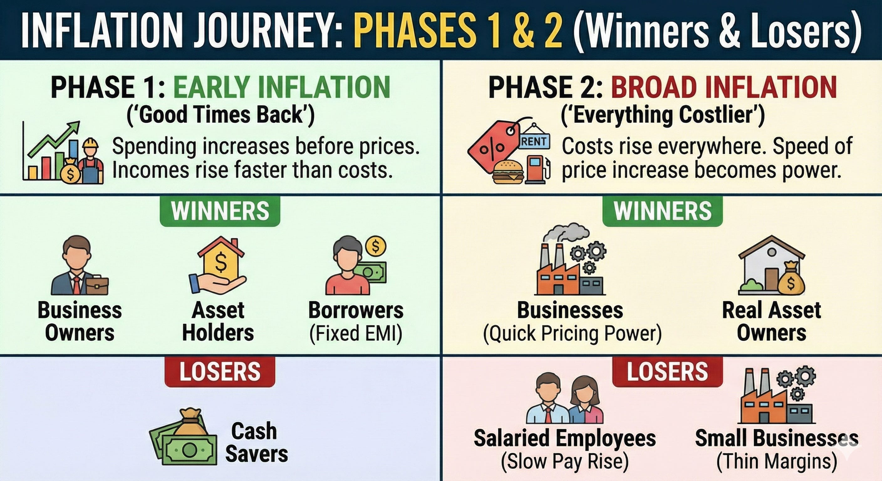 What causes inflation? Inflation doesn’t begin in markets. It begins in ...
