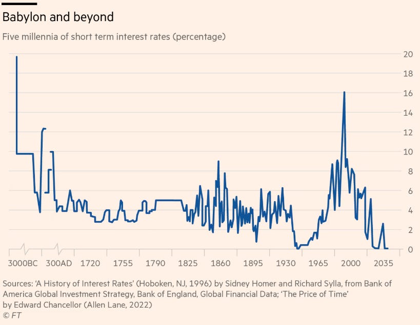 🧵 How Inflation Punishes Africa’s Savers and Agents