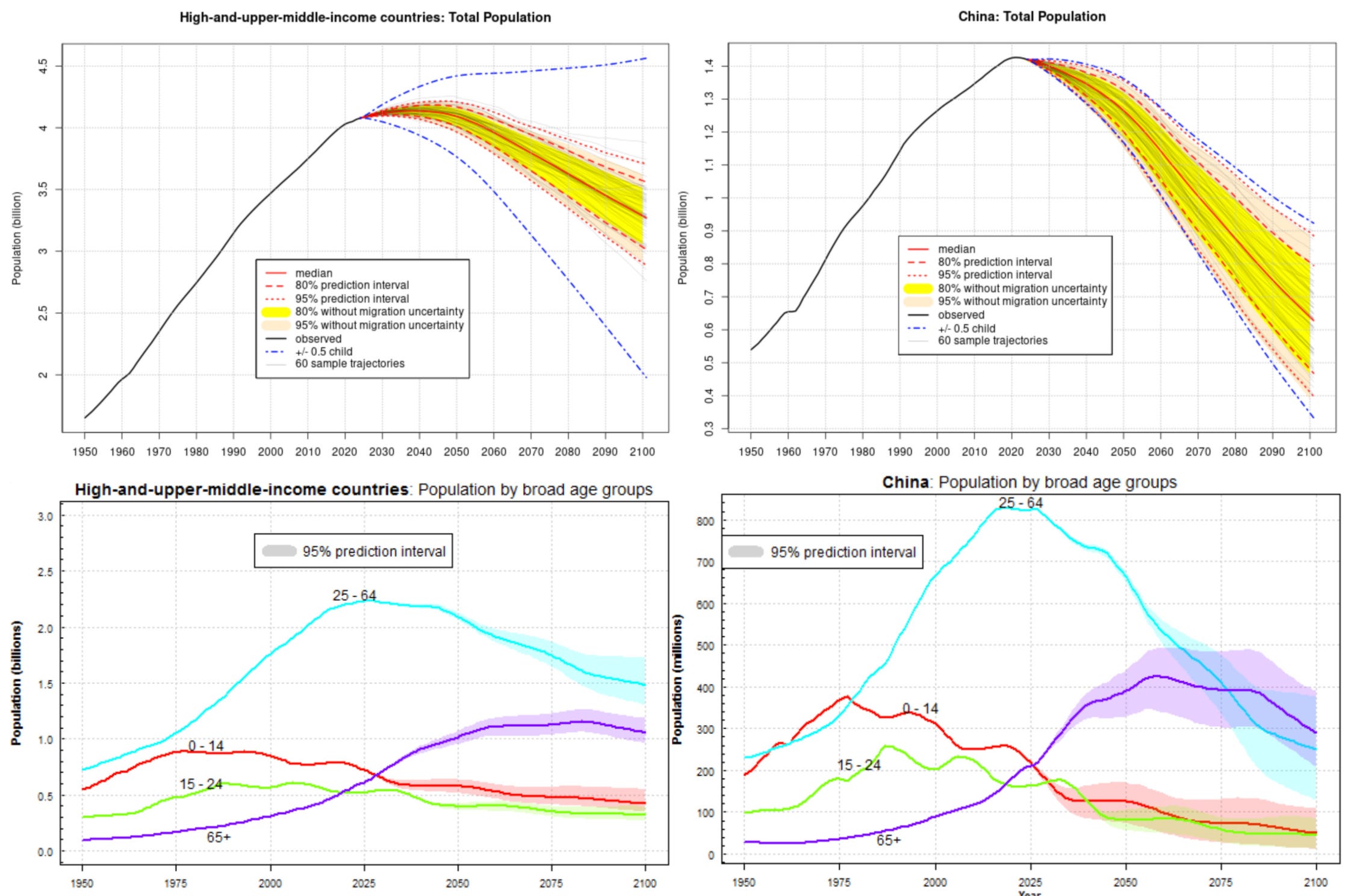 The Reality of Collapse: A Poll - Itsovershoot