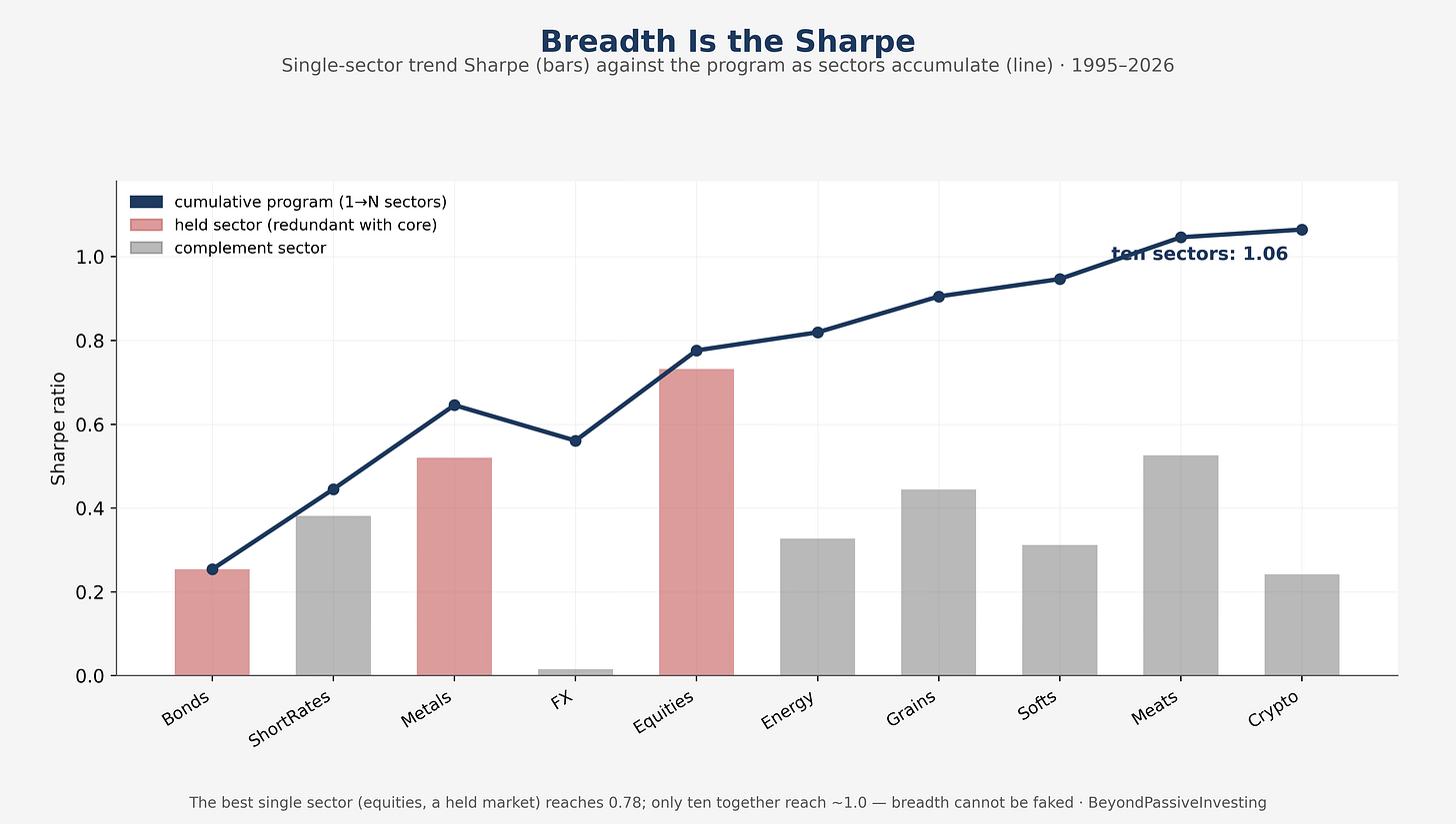 Trend Following (4/4): The Poor Man’s Trend Program