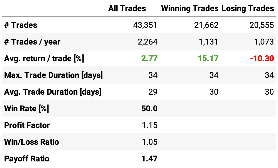 Learning to Rank - by Quantitativo - Quant Trading Rules