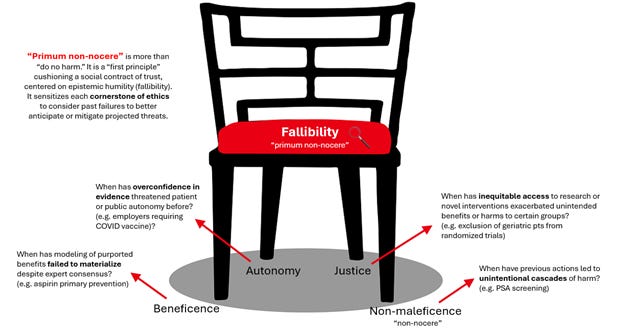 research ethics do no harm