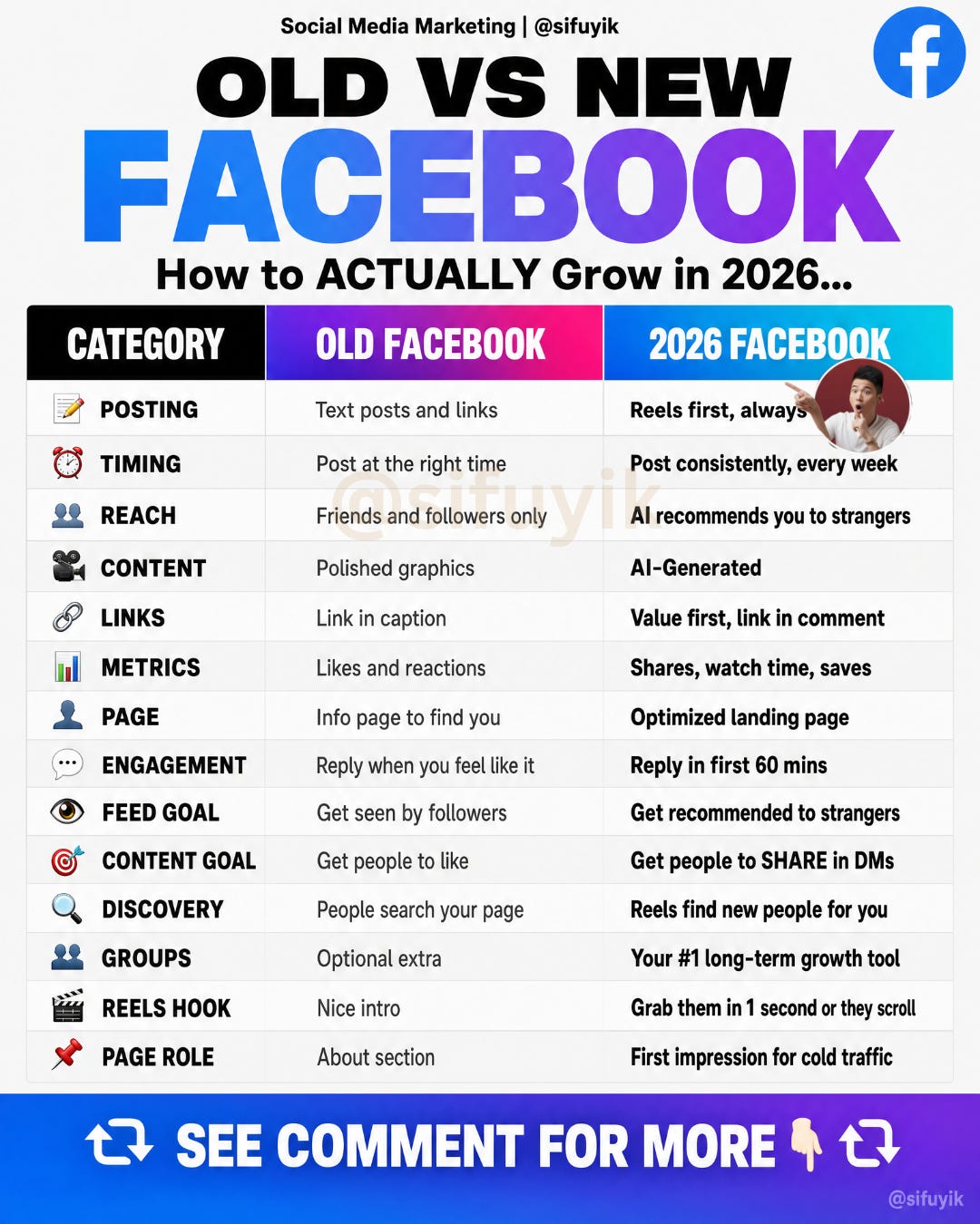 Old vs New Facebook: How to ACTUALLY Grow in 2026