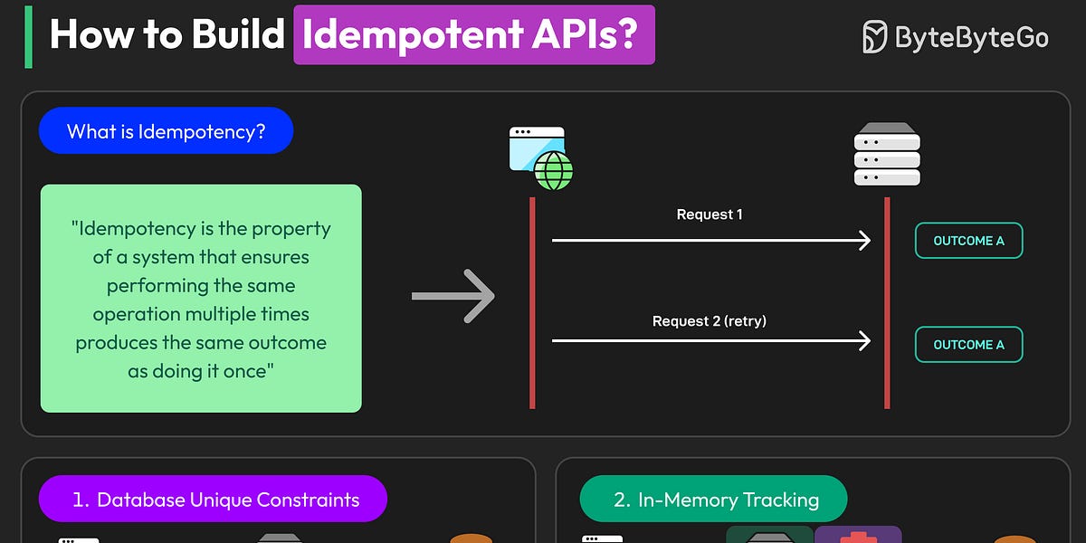 Mastering Idempotency: Building Reliable APIs