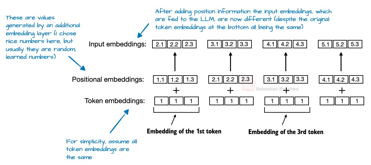 From GPT-2 to gpt-oss: Analyzing the Architectural Advances