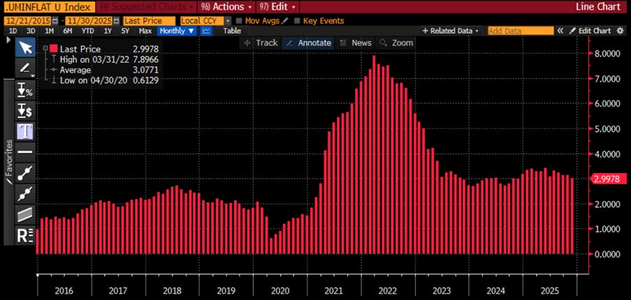 Inflation, Delusion, and the Architects of American Economic Decline ...