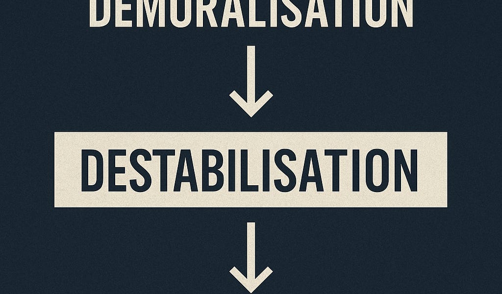 Liberty in Dire Straits: The Destabilisation of the West