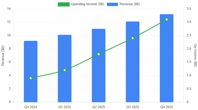 Alphabet Inc. Q4 2025 Earnings: The $270B Infrastructure Reset