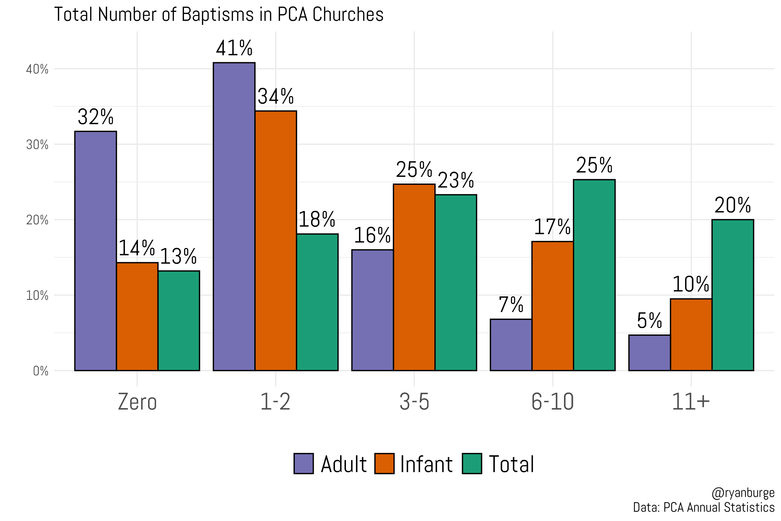 A Deep Dive into the Presbyterian Church in America