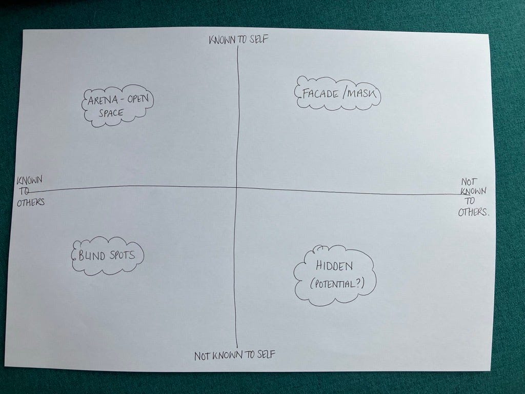 Johari's Window - by Ems - Inspiration Is A Contact Sport