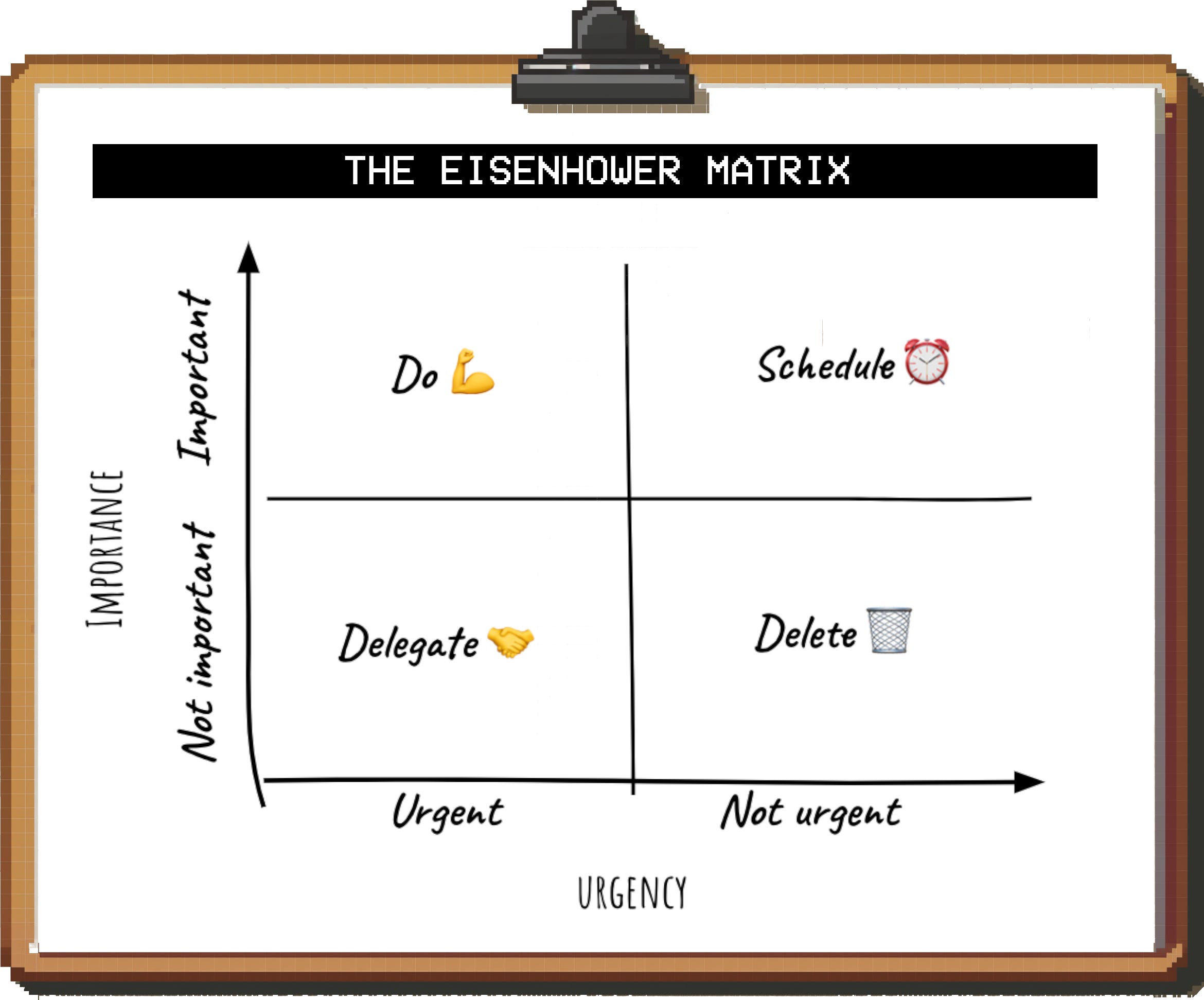 Nailing the basics: How to manage your bandwidth & prioritization