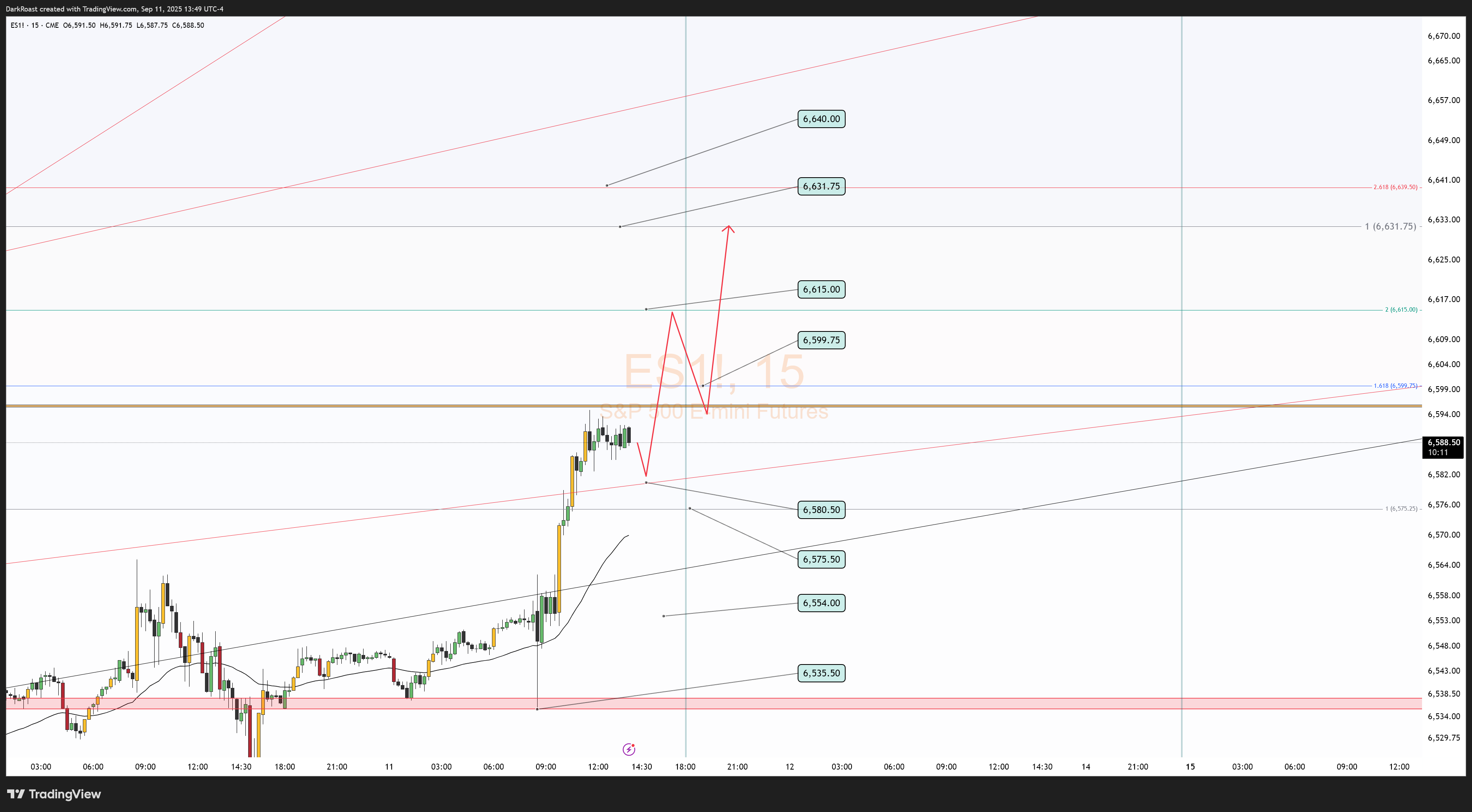 Plan 9-15-25: Trendn' - EE’s /ES