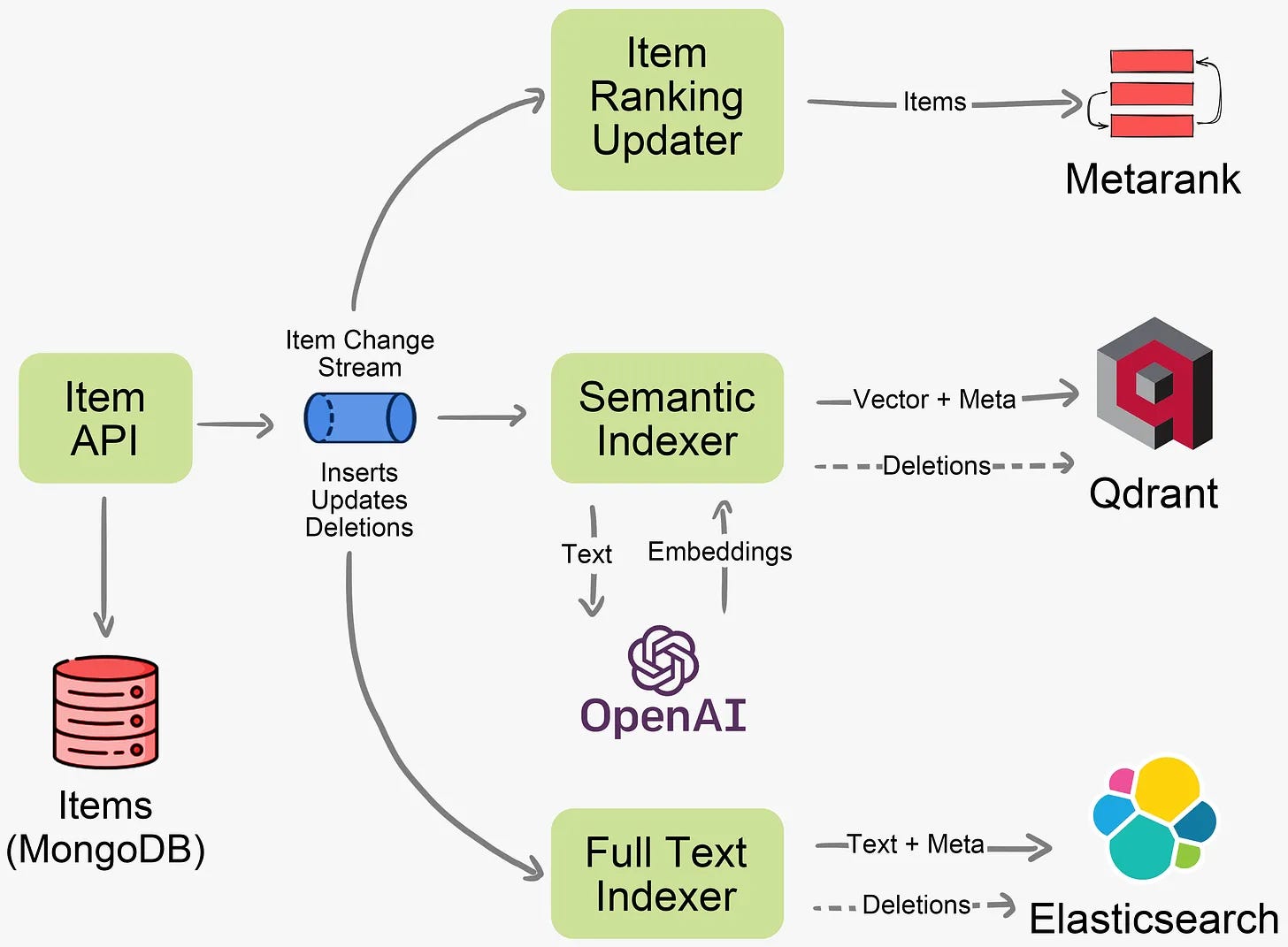 EP88: Linux Boot Process Explained - ByteByteGo Newsletter