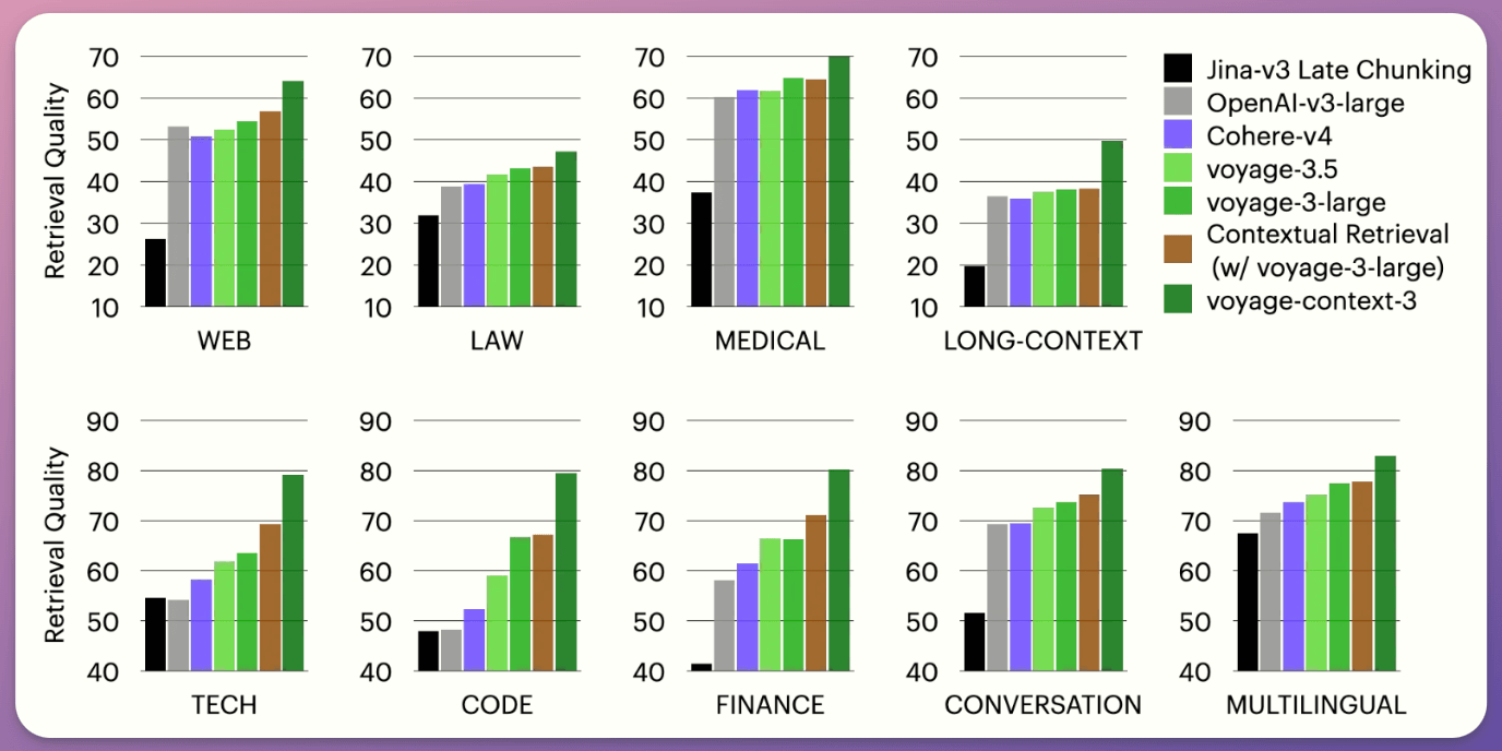 Contextualized Chunk Embedding Model - by Avi Chawla