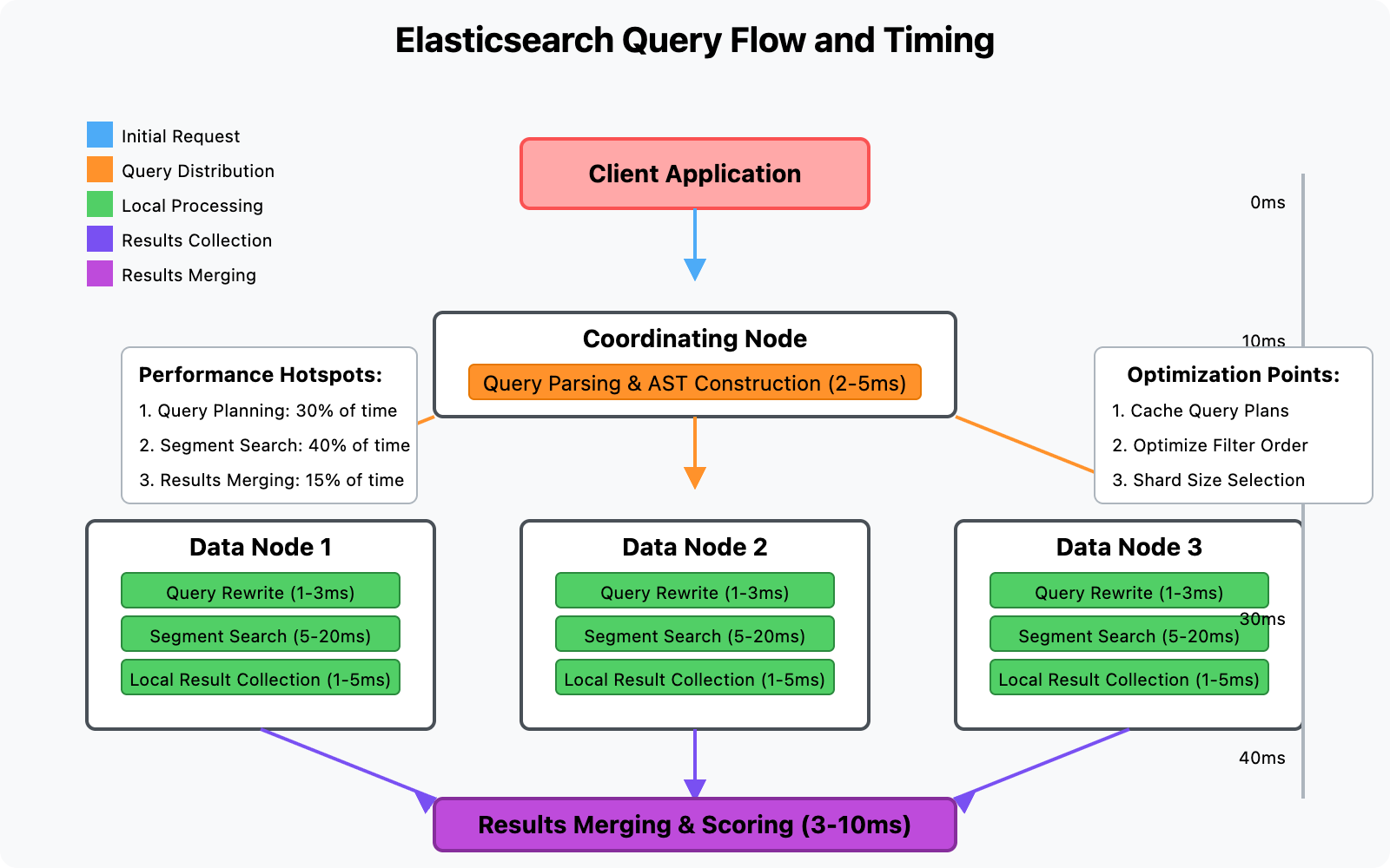 Search Engines: Elasticsearch Architecture Explained