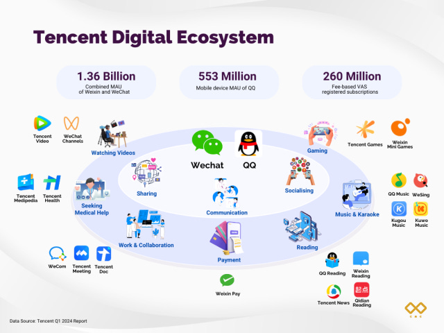 Tencent’s Understated Empire: The Scale Will Shock You