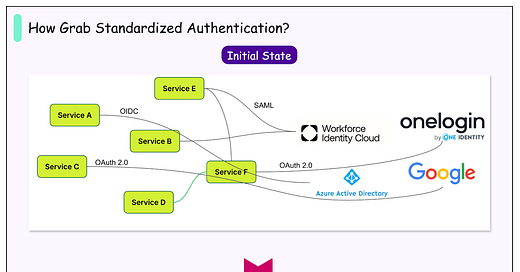 ByteByteGo | Substack