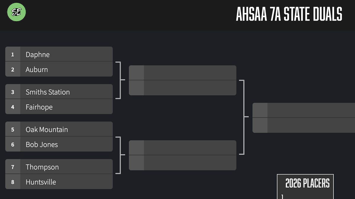 Alabama 7A State Duals Preview - SEWrestle