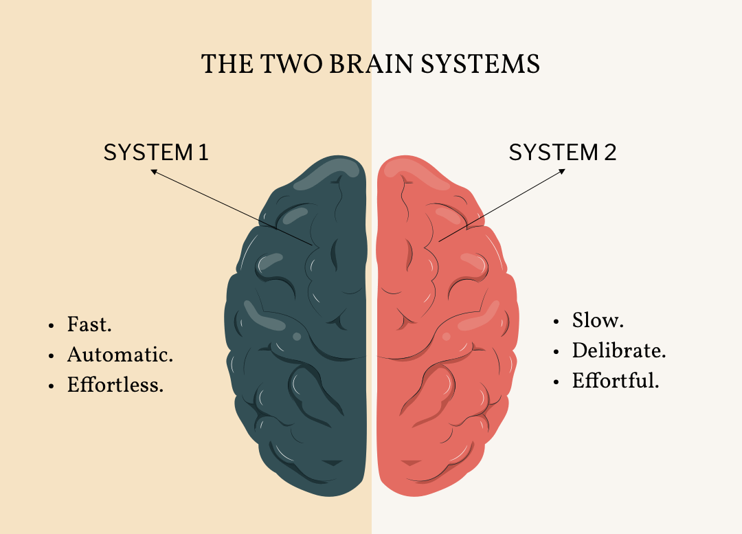 Psychology of Actions: The System 1 and System 2 Thinking