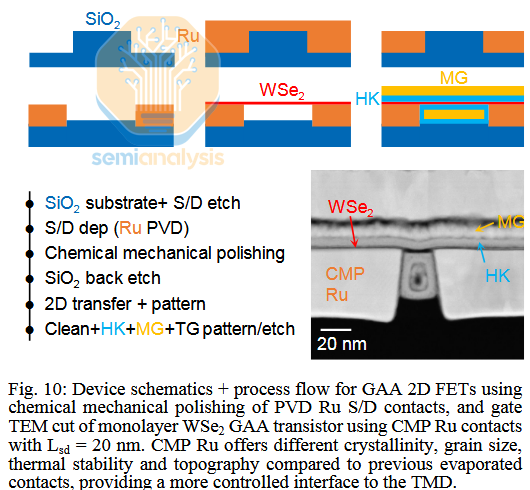 Intel 18A Details & Cost, Future of DRAM 4F2 vs 3D, Backside Power ...