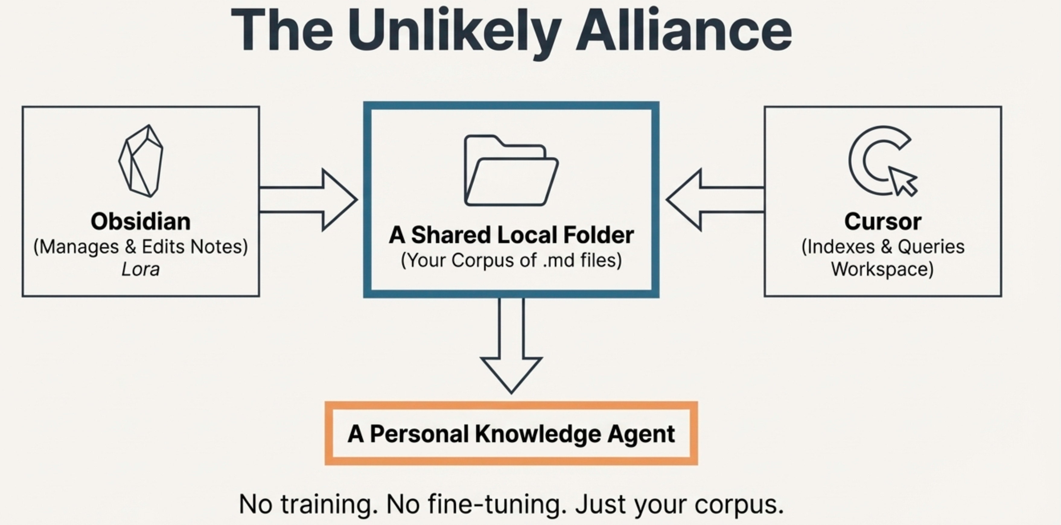 I Knew the Answer. I Just Couldn’t Remember It.