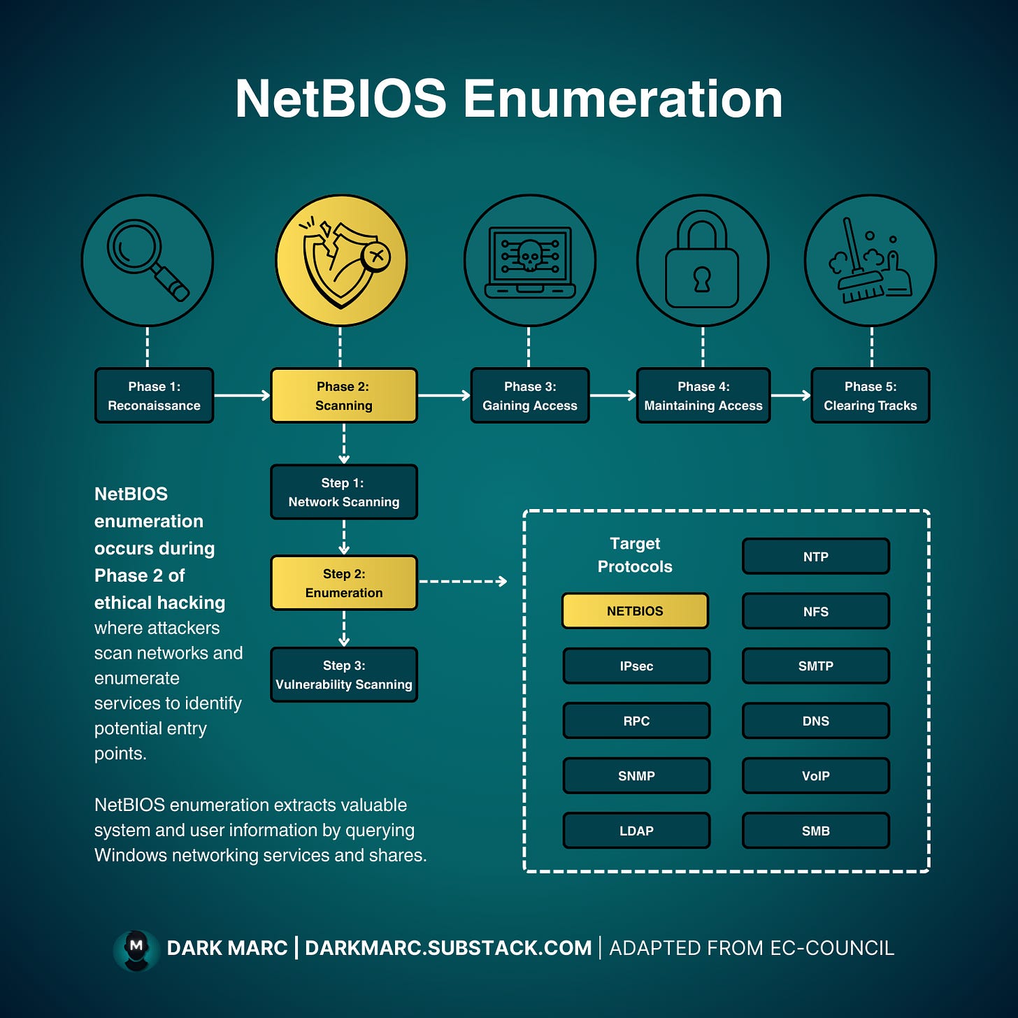Lab: NetBIOS Enumeration with Windows Command Line Tools