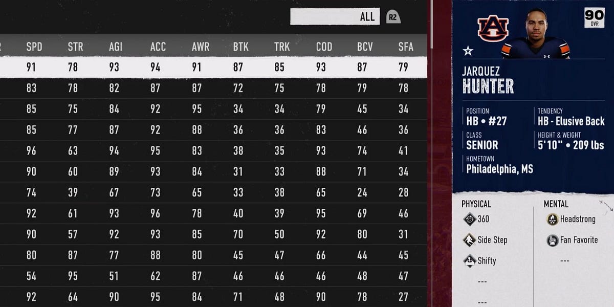WATCH: Auburn's full roster in EA Sports College Football 25