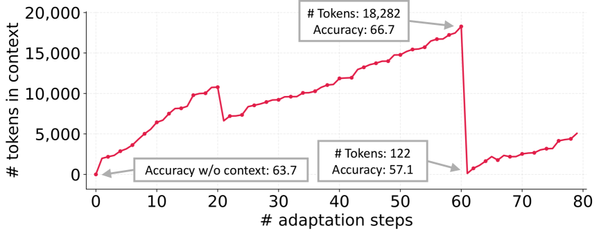 🟠 Tu Ejército de Asistentes IA (parte 2): Agentic Context Engineering