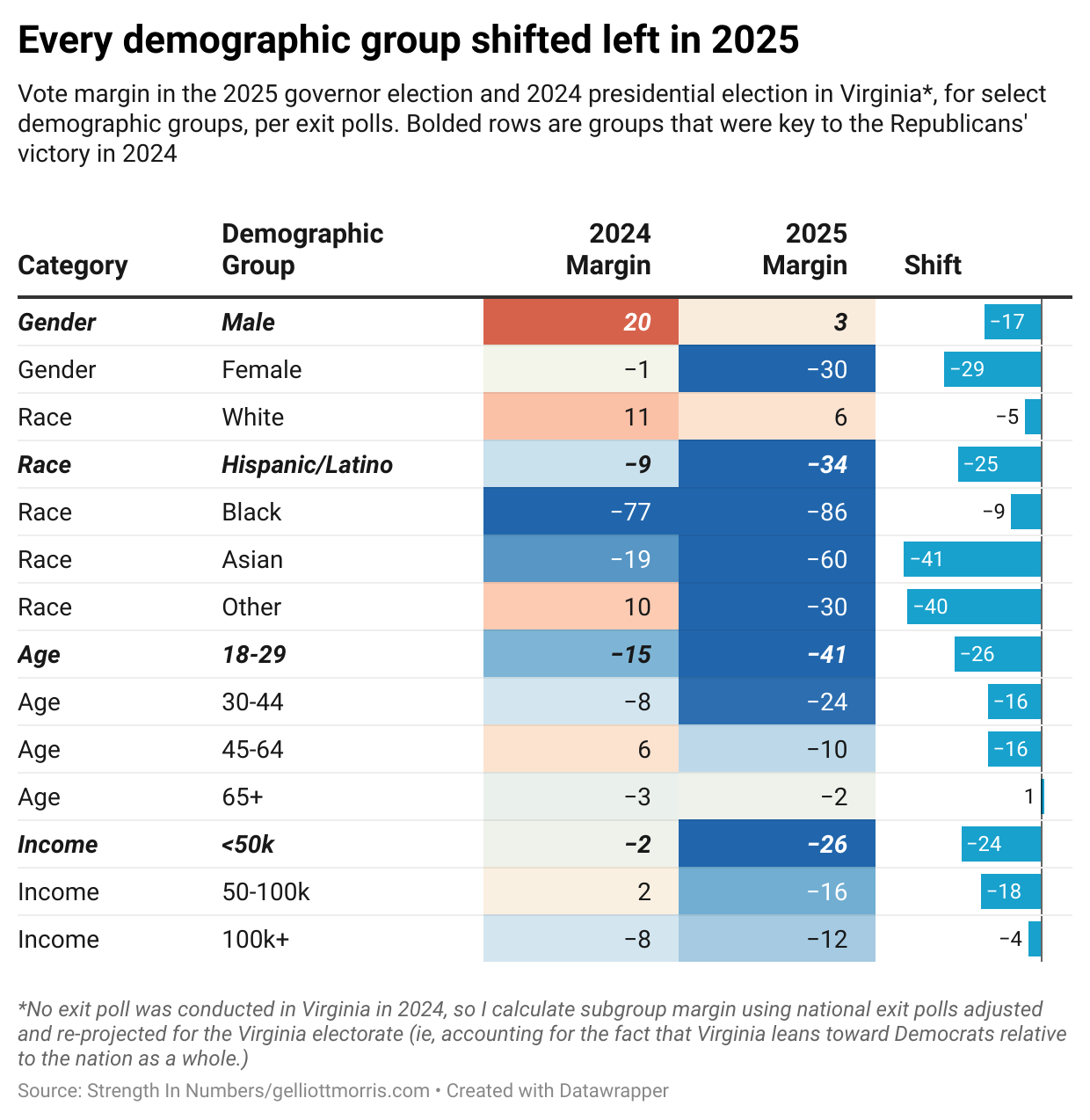 The 2024 Trump "realignment" is over already
