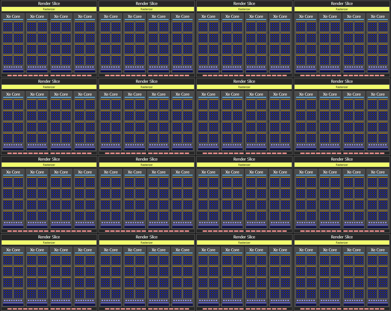 Looking Ahead at Intel’s Xe3 GPU Architecture