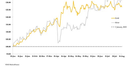 MacleodFinance Substack | Alasdair Macleod | Substack