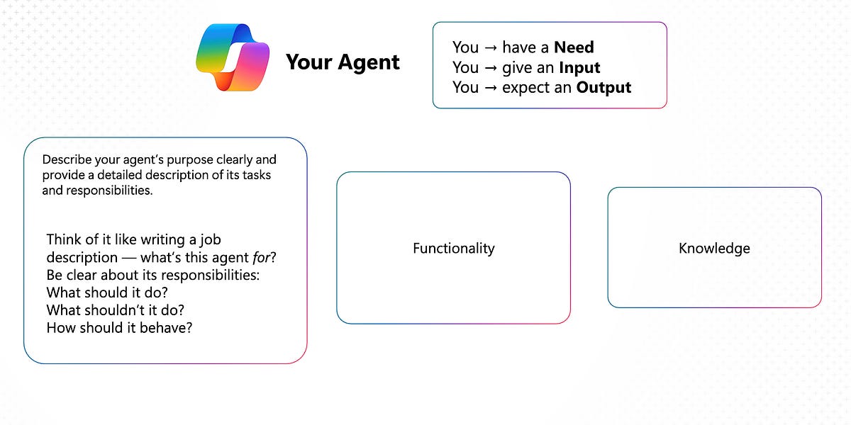 AI Agent Instructions Template: Build Smarter, Not Just Faster with ...