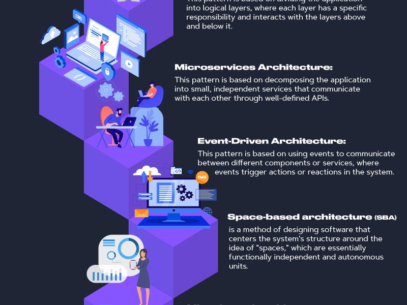 design pattern and architecture difference