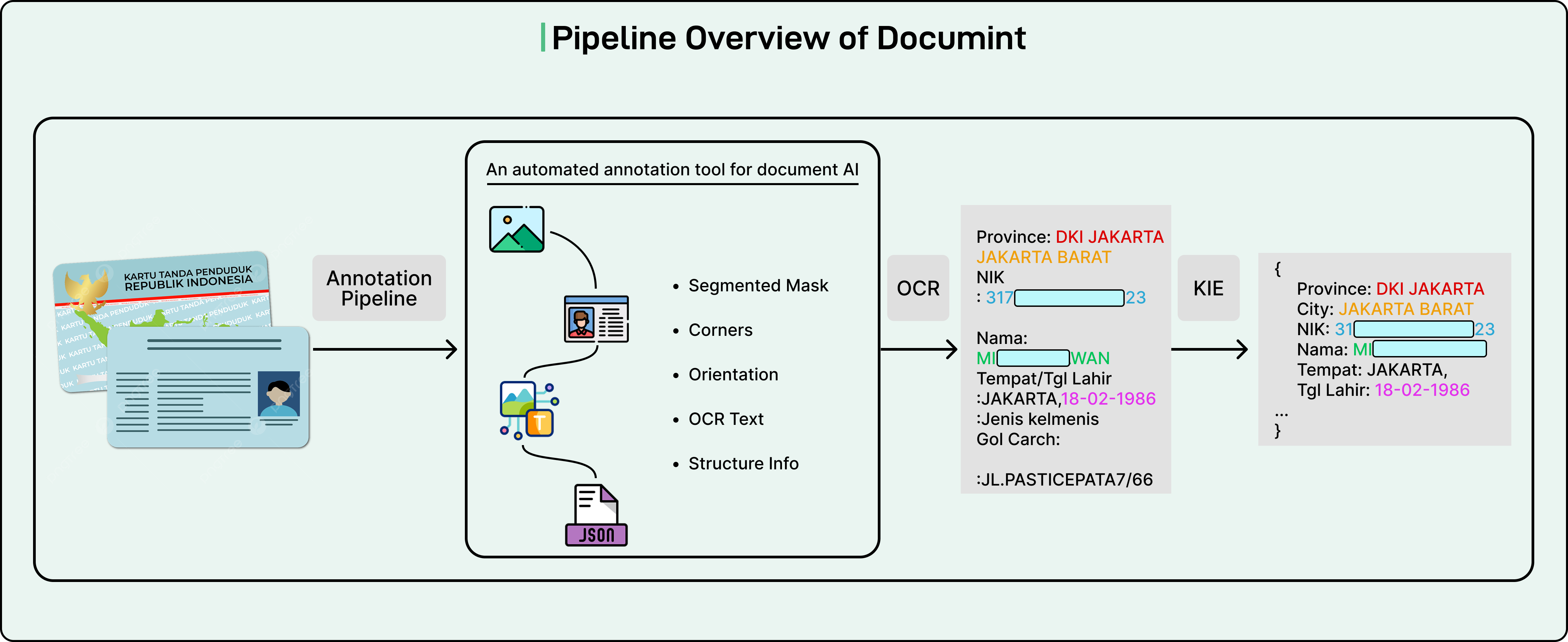 How Grab Built a Vision LLM to Scan Images