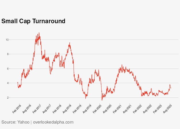 This Tiny Stock Could Gain 400% - Overlooked Alpha