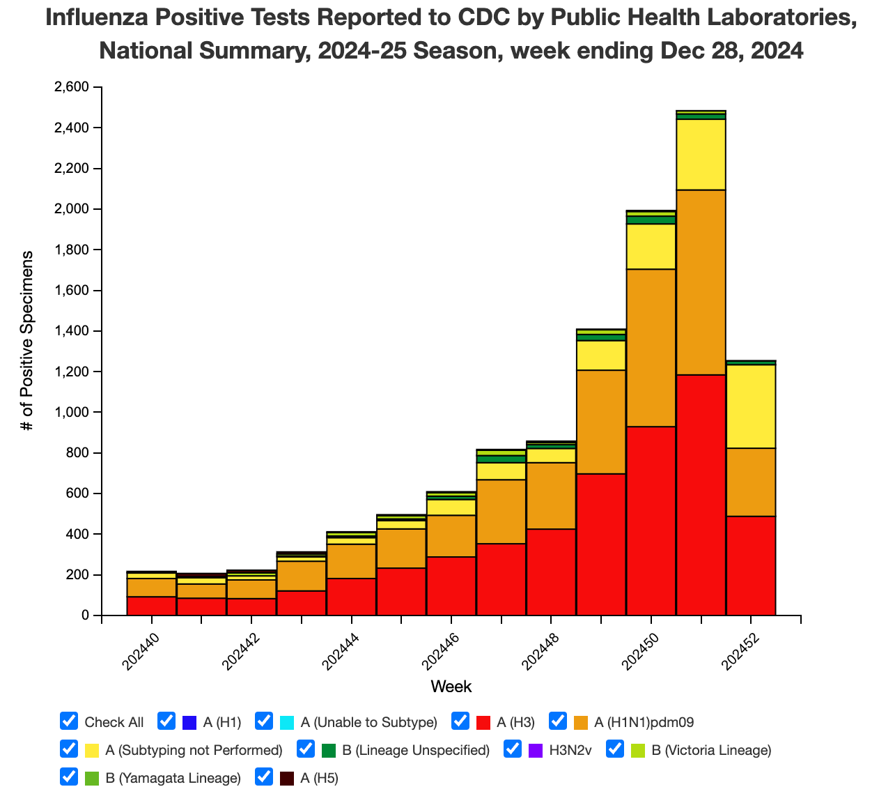 More of your H5N1 questions answered - by Katelyn Jetelina