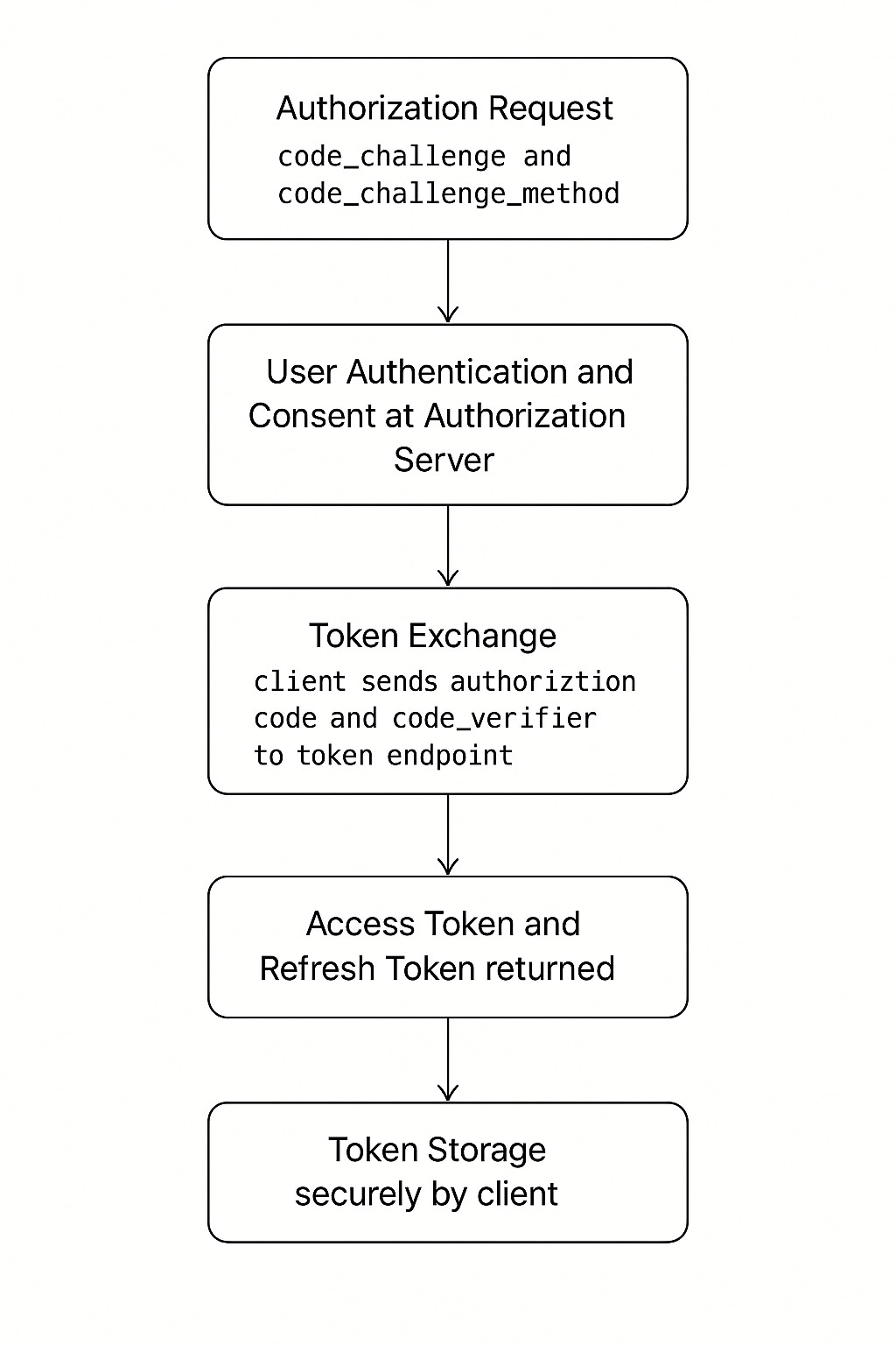 How I Built claude_max to unlock Claude Code's Full Power with ...