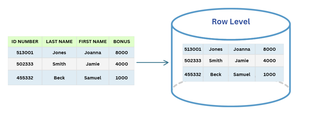 Data Compression in SQL - by Erfan Hesami